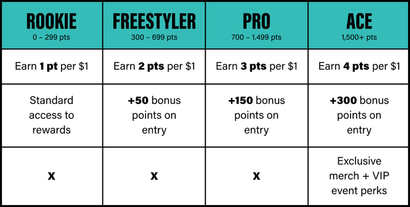 Rotor Riot Rewards – Rotor Riot Store